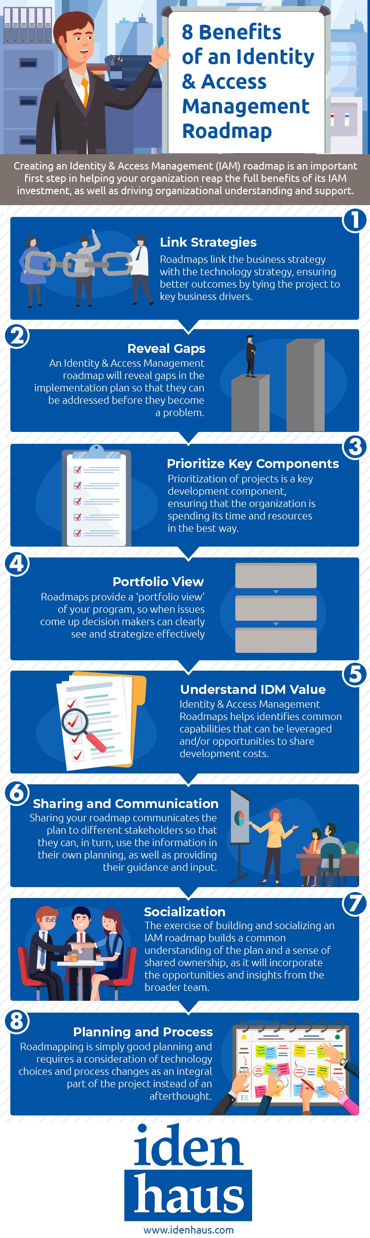 Identity Management Cybersecurity Resources Idenhaus Consulting